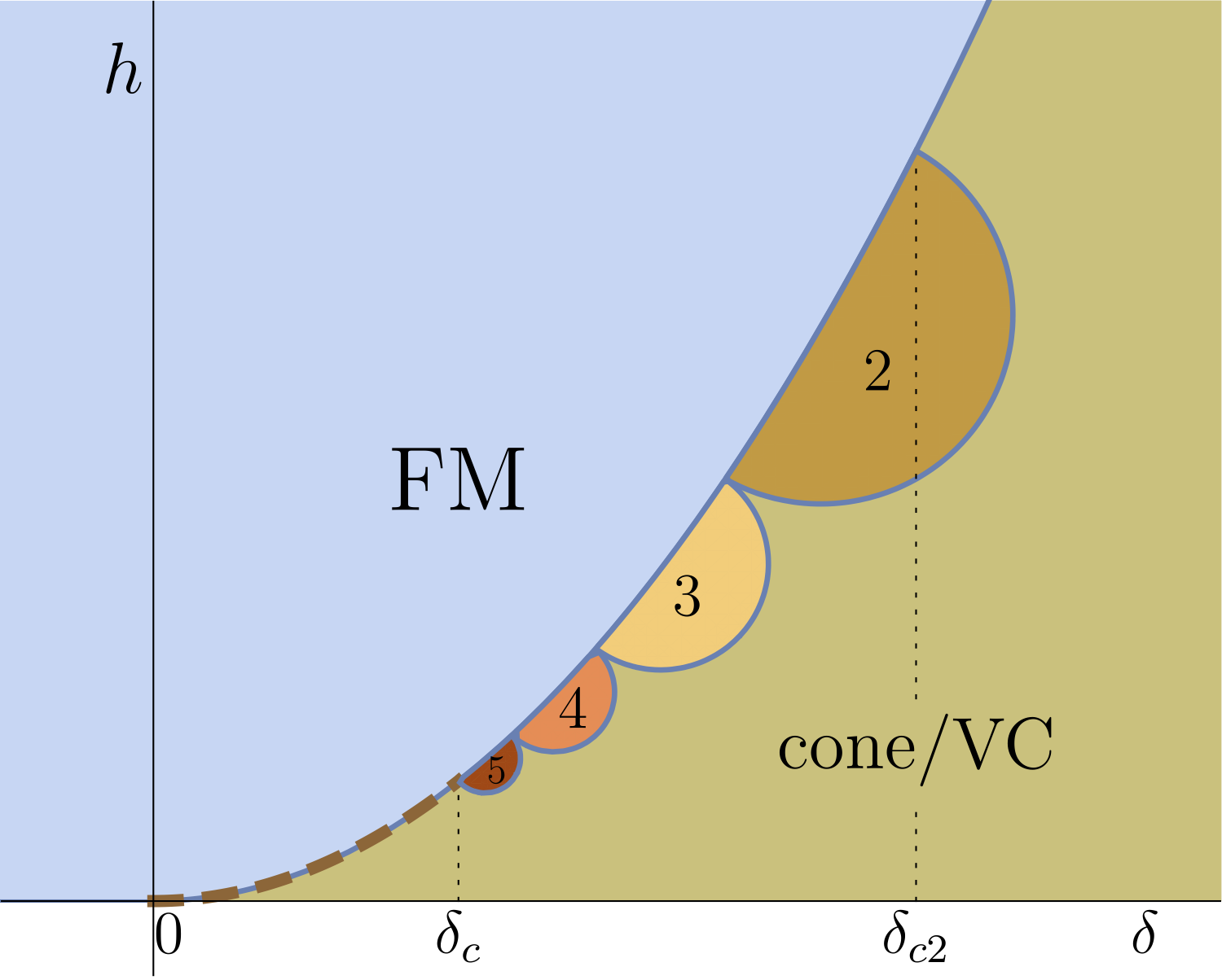 What is a panoply? | Spins and Electrons